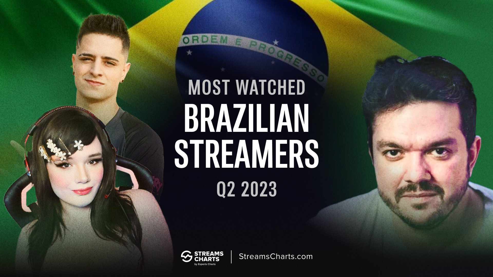 Streams Charts 🇺🇦 on Twitter: "Opa Galera 🇧🇷 📈We've ranked the TOP Brazilian streamers from Q2 ...