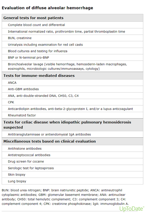 😢Lost a dear patient early in training to this severe complication😢 ...