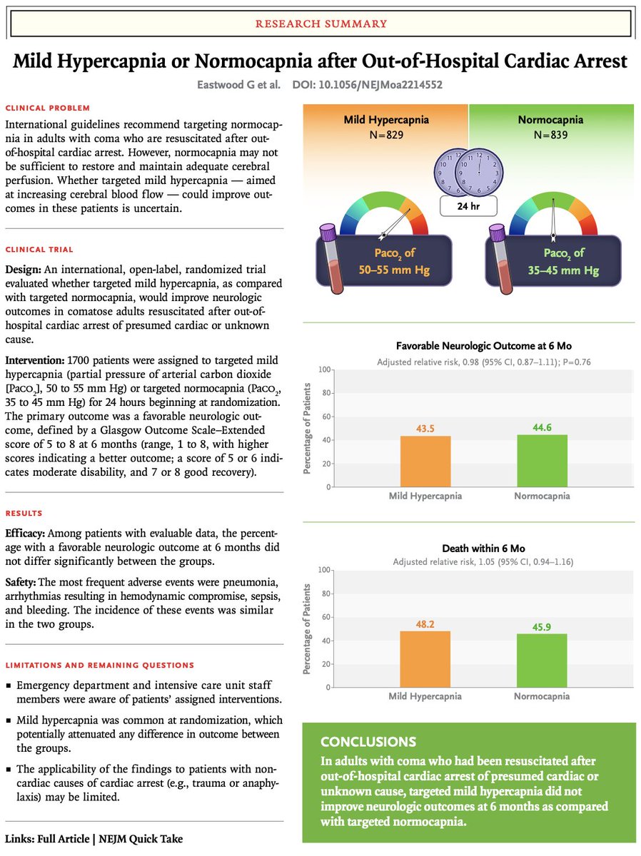 Summary of Important RCTs in ICU for the First Half of 2023! Quickly ...