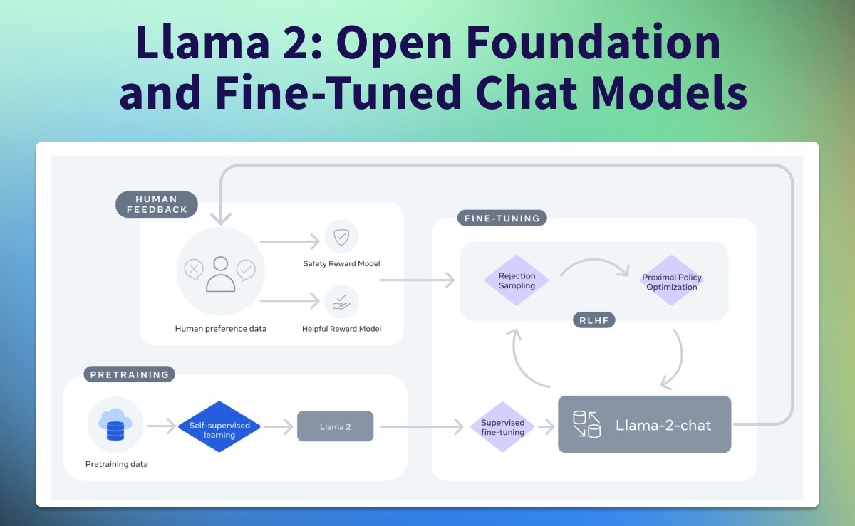 Philipp Schmid's Threads – Thread Reader App
