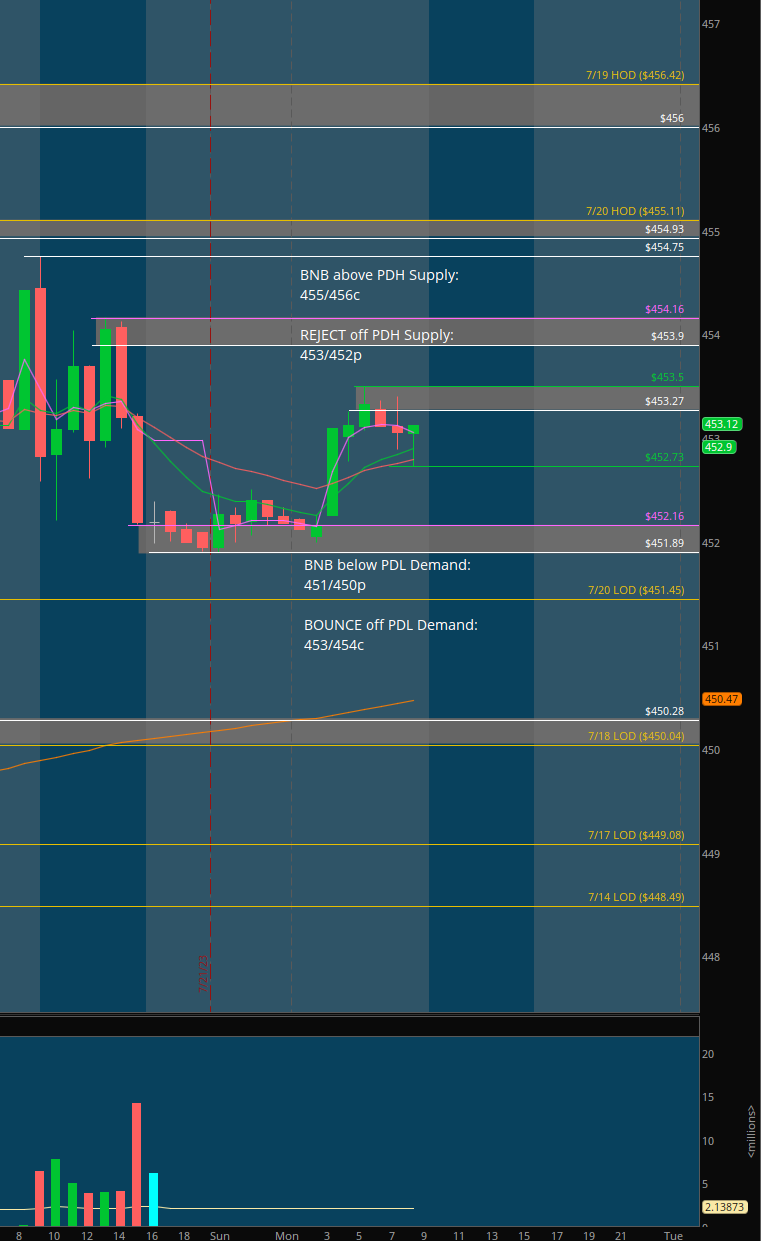Maplestax Trades On Twitter Spy Directionalanalysis Longs Aiming