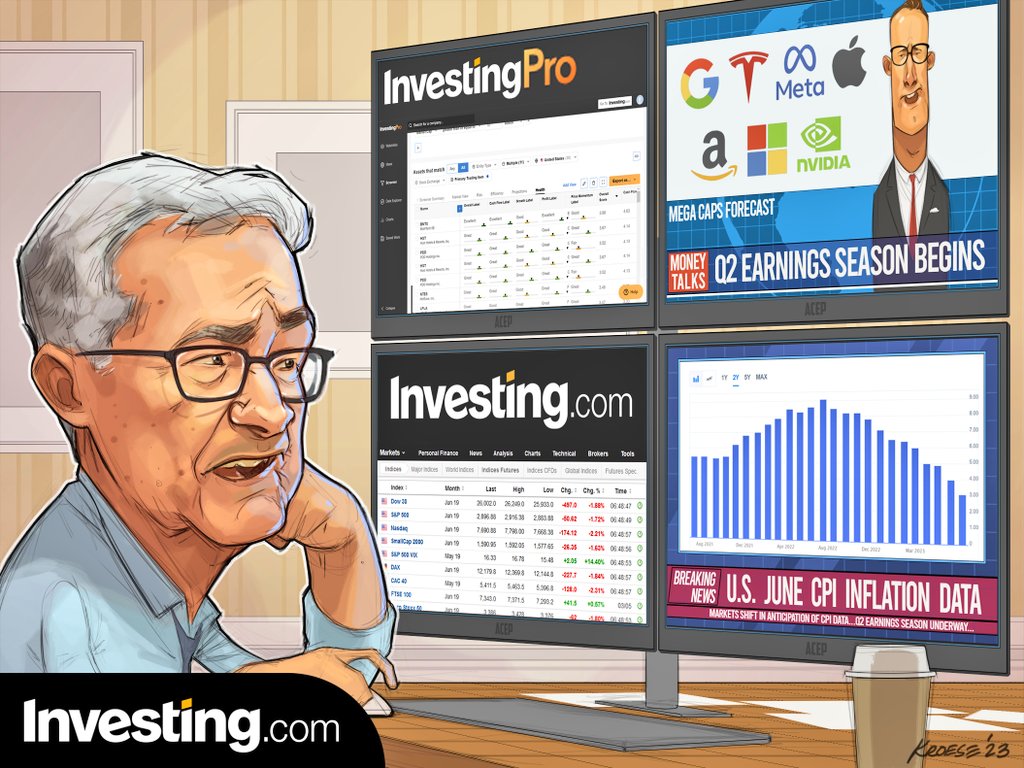 Investing.com on Twitter: "🎉📈 BIG TECH EARNINGS SEASON KICKS OFF THIS WEEK! *WE'RE CELEBRATING ...