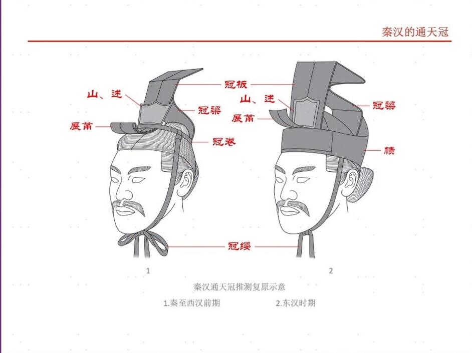 Qin Dynasty Emperor Drawing