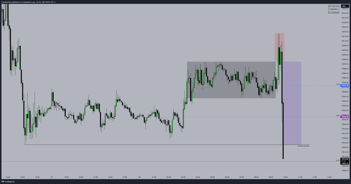 Classic ICT Power of Three $NQ 9:30 Judas Swing manipulation leg ...