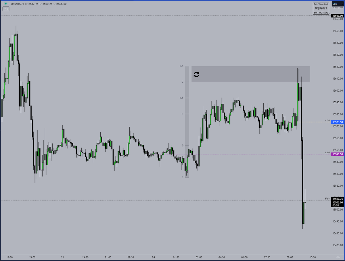 Classic ICT Power of Three $NQ 9:30 Judas Swing manipulation leg ...