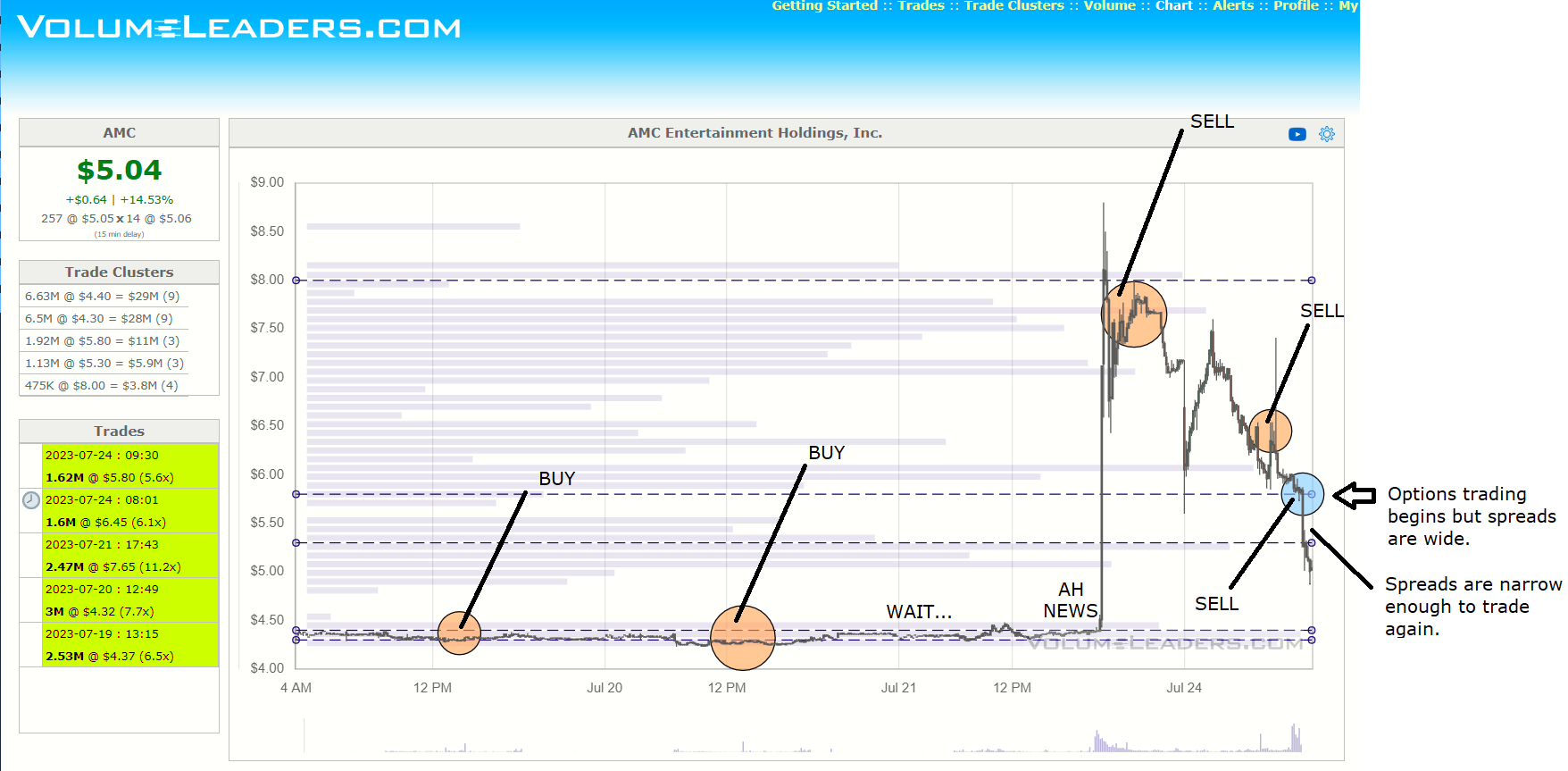 VolumeLeaders on Twitter: "$AMC - They don't want to pay out your calls, so they trade shares ...