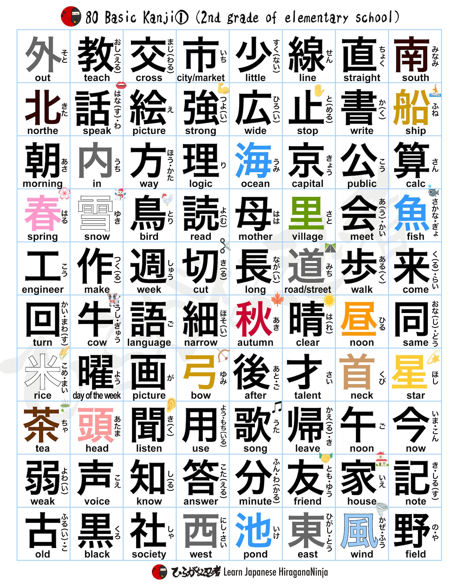 Kanji Table