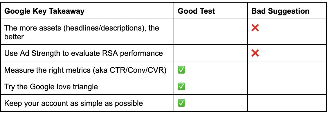How to Write Responsive Search Ads in 2023: (according to Google, fact ...