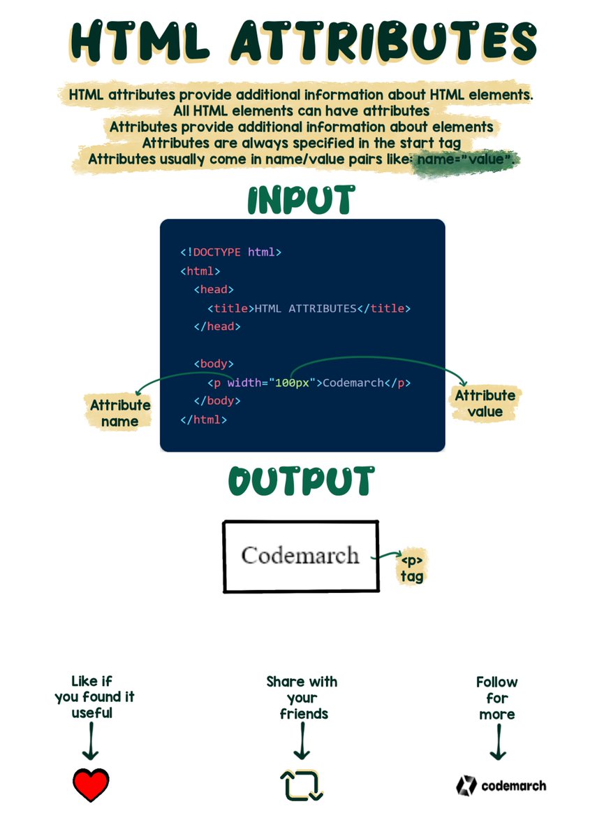 HTML Attribute: - Thread from codemarch @codemarch - Rattibha