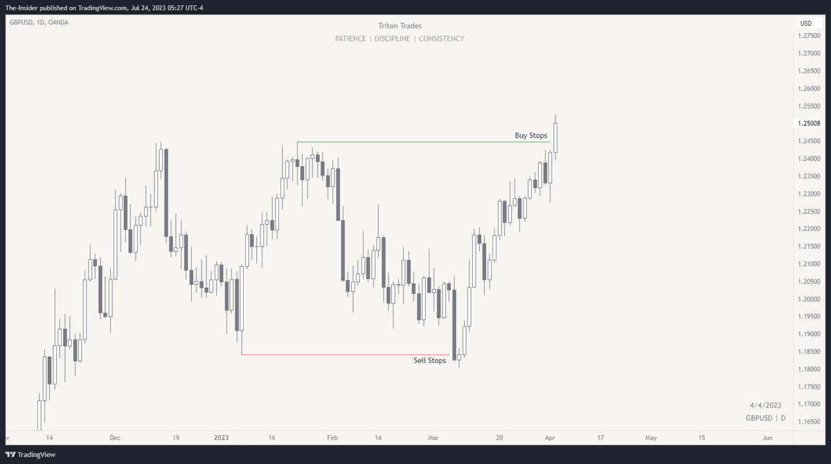 Liquidity is the basis that forms the basis for all markets. Forex ...