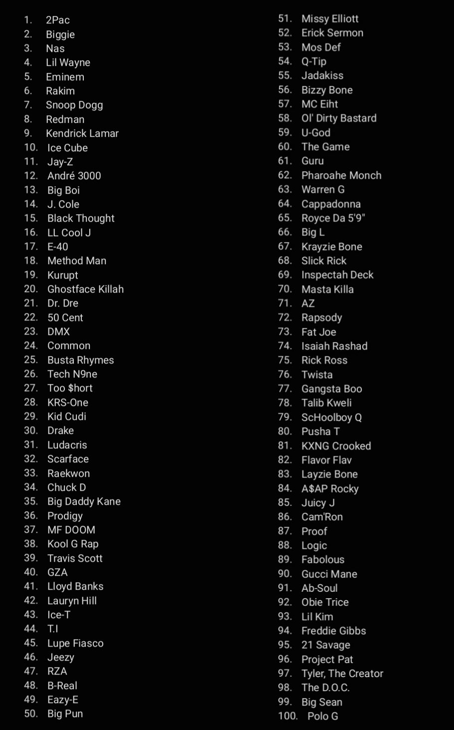 Top 50 Ghetto Names List