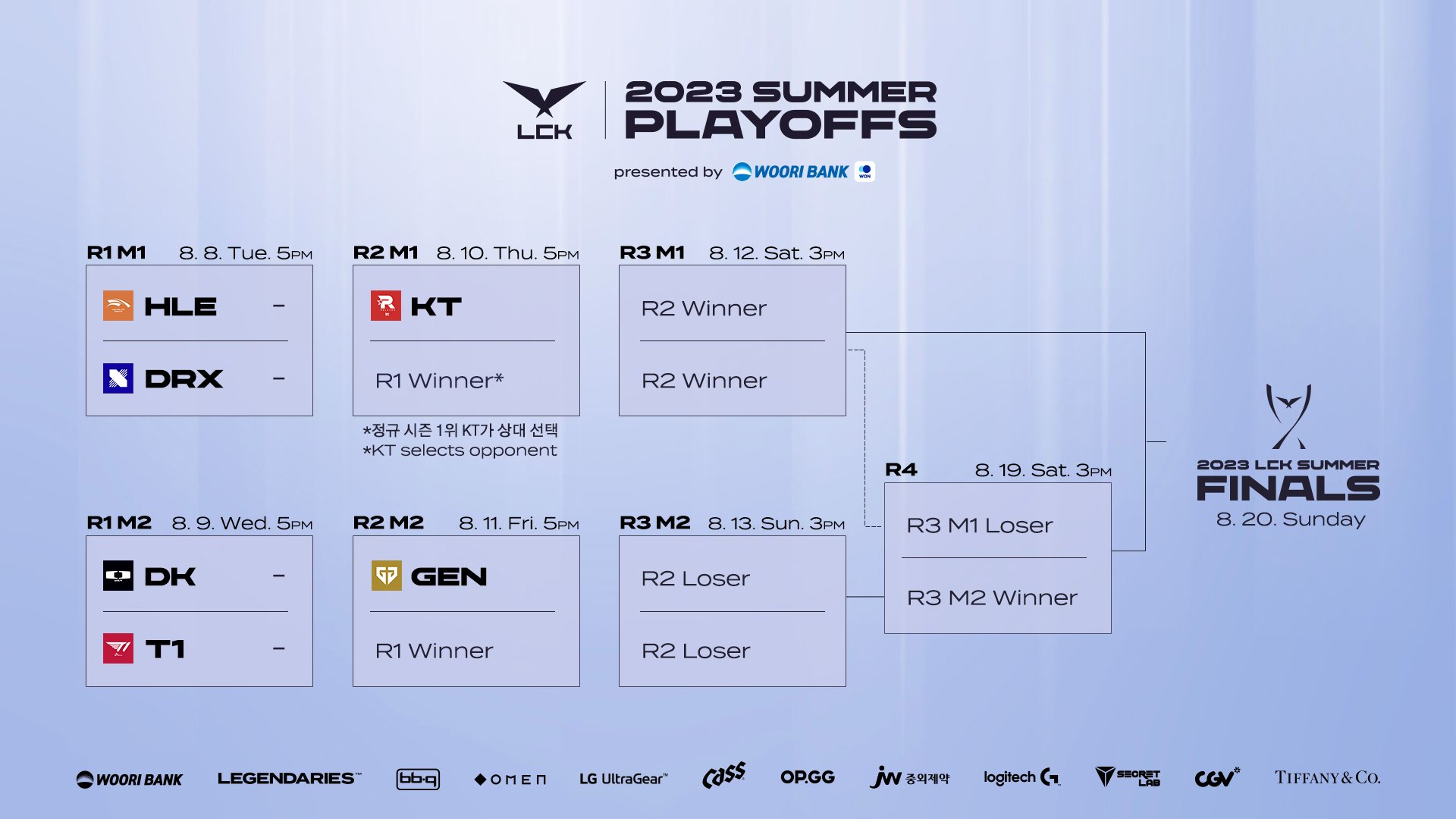 Playoff Lck Spring 2024 Results - Damara Valaree Playoff Lck Spring 2024 Results - Damara Valaree