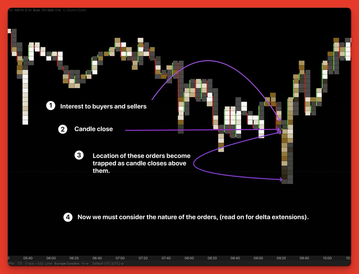 Thread by @Exoticktrades on Thread Reader App – Thread Reader App