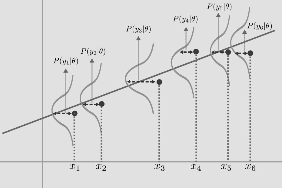 Here are three different ways of thinking about linear regression and ...