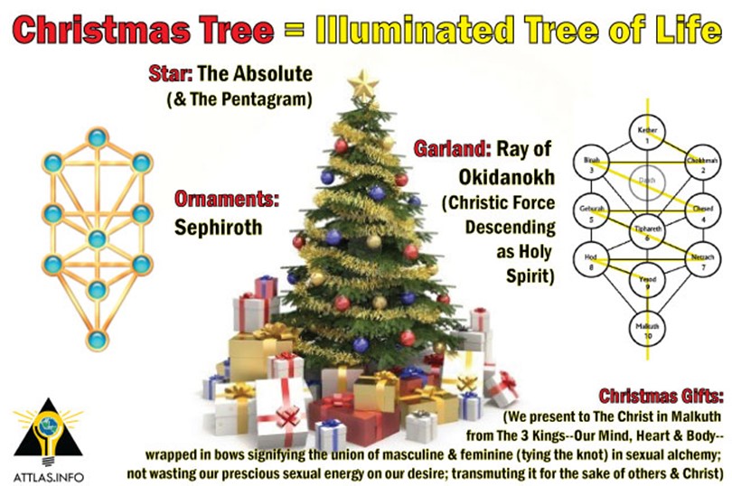 X-Mas COME EARLY! 🧵 The word CLAUS etymologically is linked to the ...