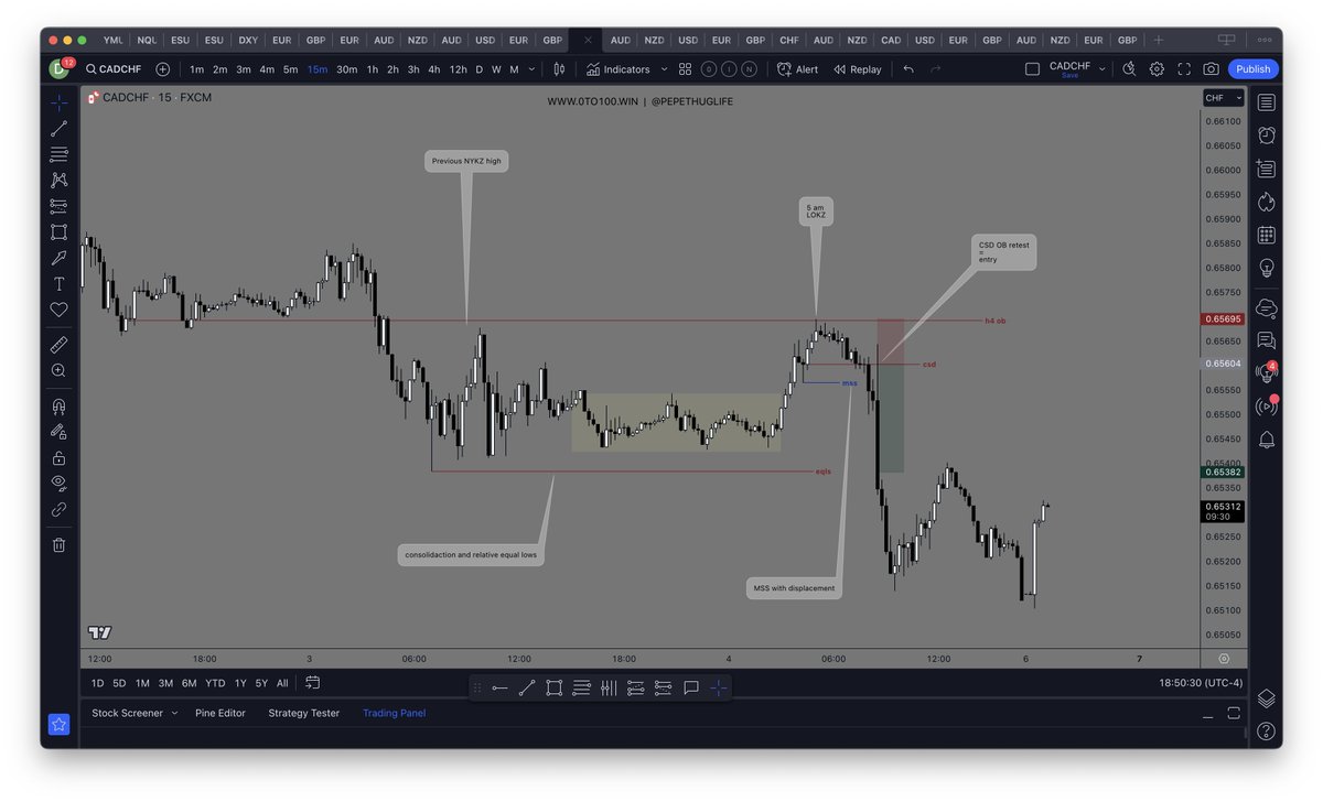 MY STEP BY STEP TRADING MODEL 💰 THE GLITCH IN THE MATRIX 🤯 First and ...