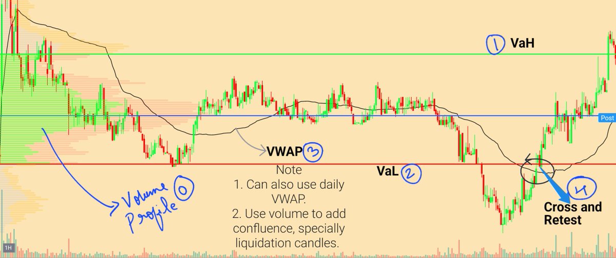 Forming Bias. 1. When Price is above Rolling VWAP, Bias is towards Buying. 2. Price Below it ...