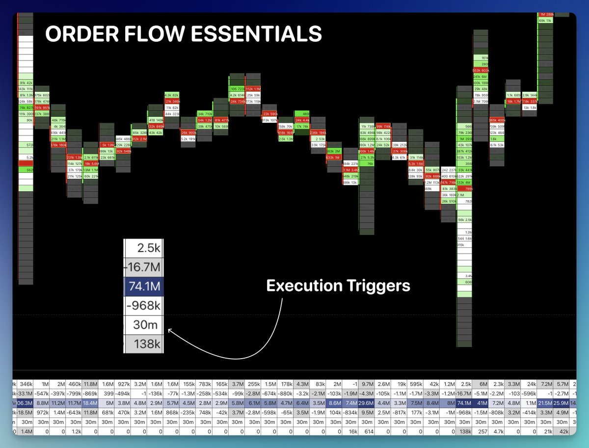 Thread by @Exoticktrades on Thread Reader App – Thread Reader App