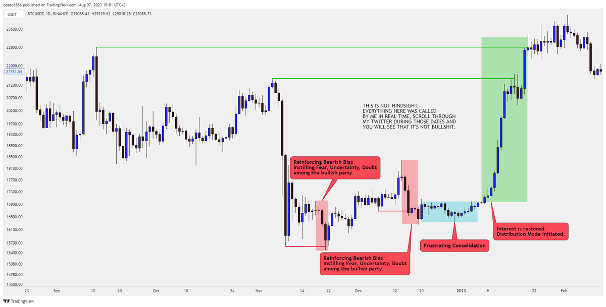 Price only moves in TWO modes. Each one has different characteristics ...