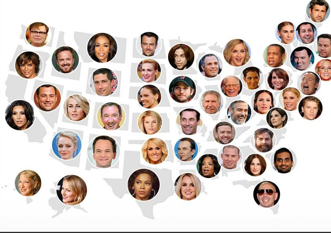 Famous People In America