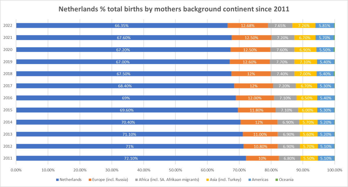 S 🇦🇲🇱🇧's Threads – Thread Reader App