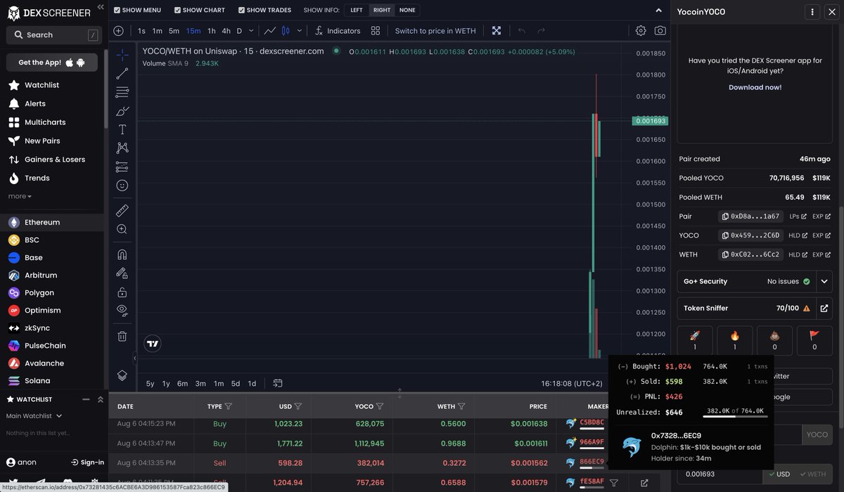 Thread by @Defi_Warhol on Thread Reader App – Thread Reader App