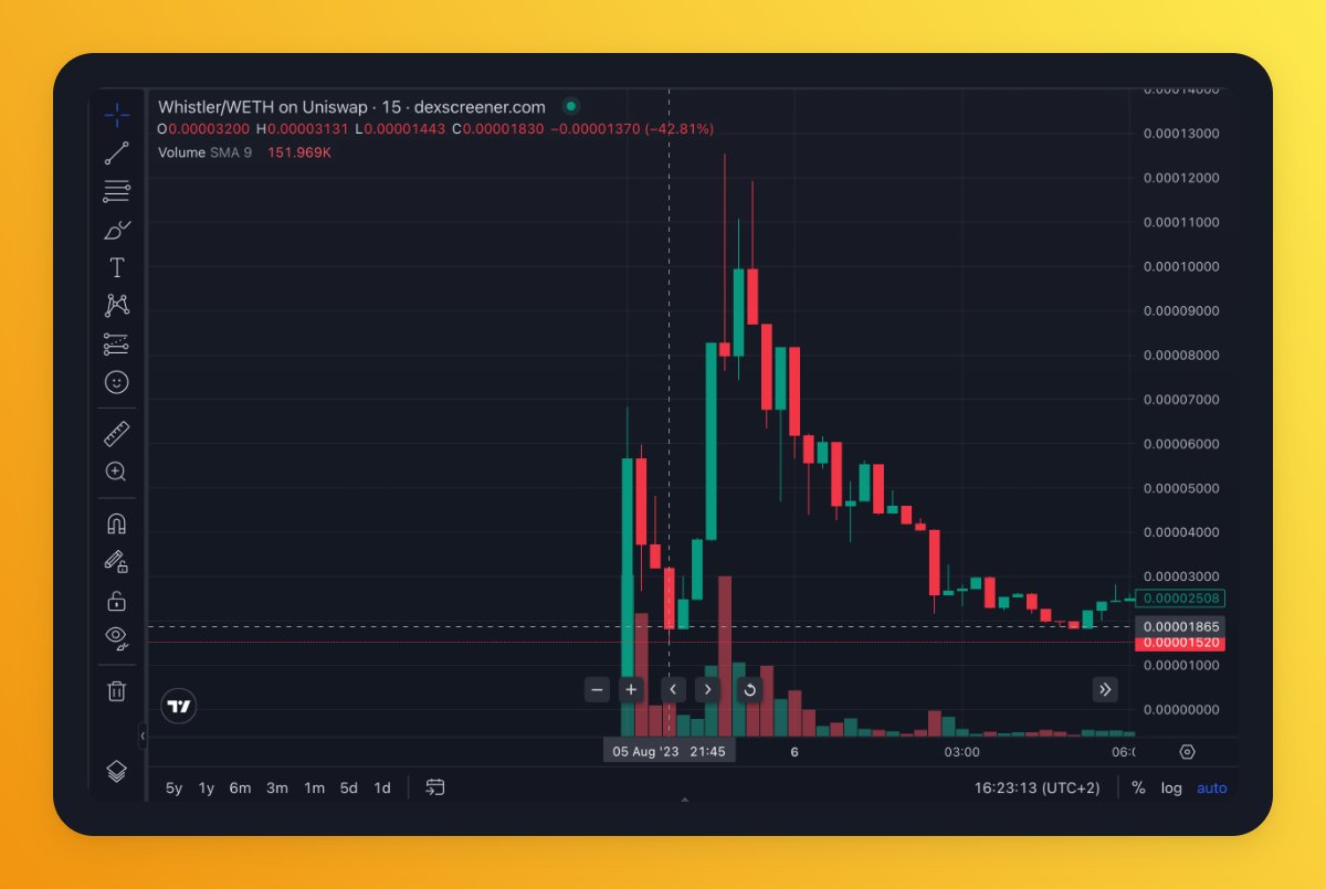 Thread by @Defi_Warhol on Thread Reader App – Thread Reader App
