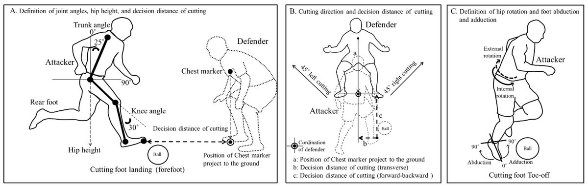 Biomechanics in football: William Saliba. Thread. - Thread from Cam ...