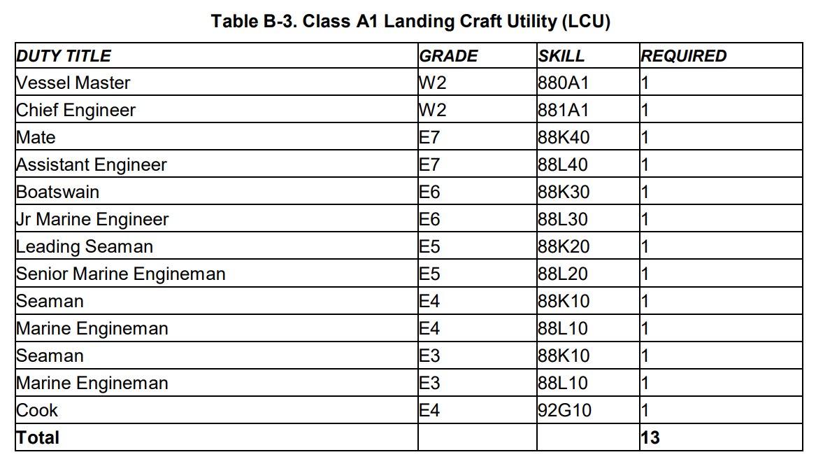1 | Here to cause @StrategicTrends psychic damage, part of the 🇺🇸 U.S ...