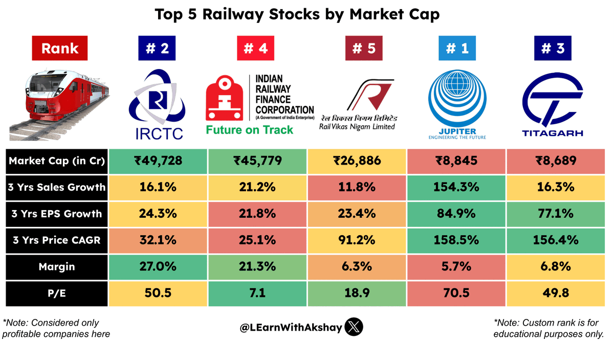 🤔 Ever wondered about the potential of India's Growing Railway Industry ...