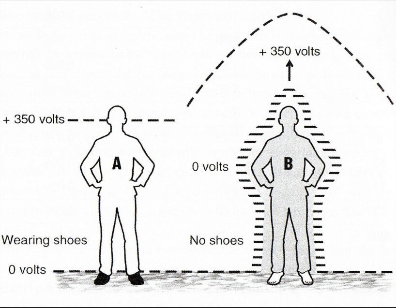 Grounding has shown to decrease inflammation significantly. https://t ...