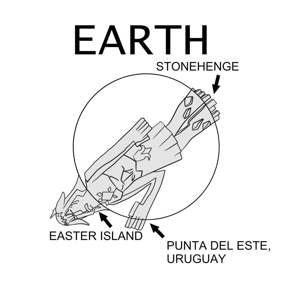 Easter Island Stonehenge Memes 25 Terrible Memes That Were Destroyed
