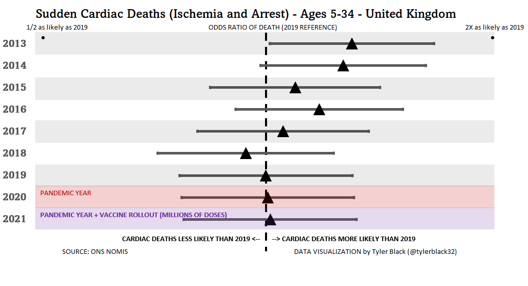 Thread by @tylerblack32 on Thread Reader App – Thread Reader App