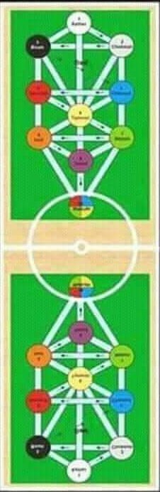 America's Masonic Pastime: Baseball is an Esoteric Ritual🧵 In Ancient ...