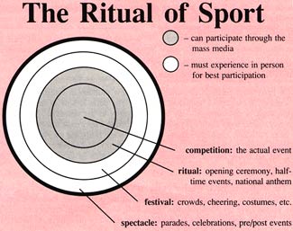 America's Masonic Pastime: Baseball is an Esoteric Ritual🧵 In Ancient ...