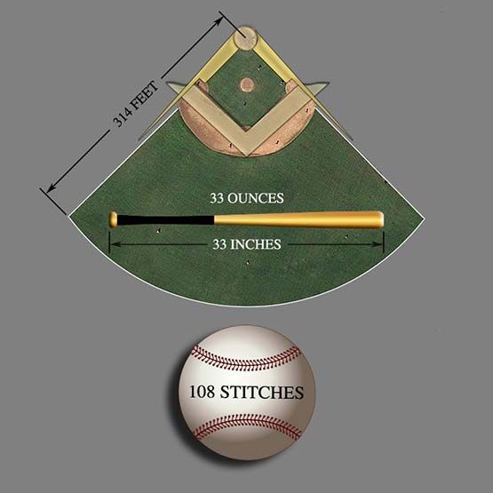 America's Masonic Pastime: Baseball is an Esoteric Ritual🧵 In Ancient ...