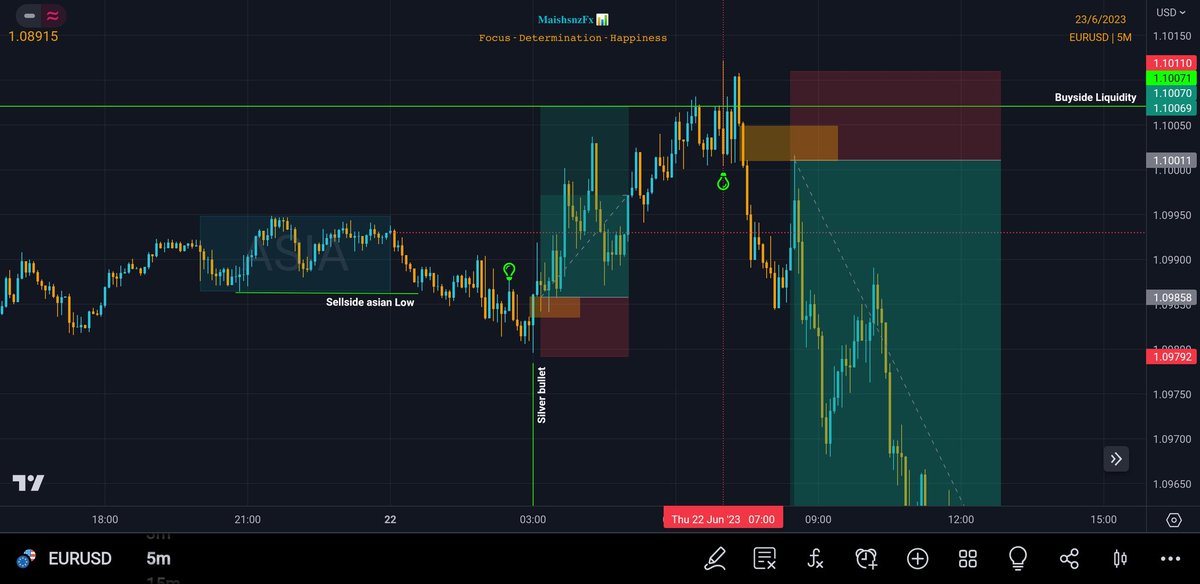 The 3 Approach to ICT London Silver Bullet. The London Open Silver ...