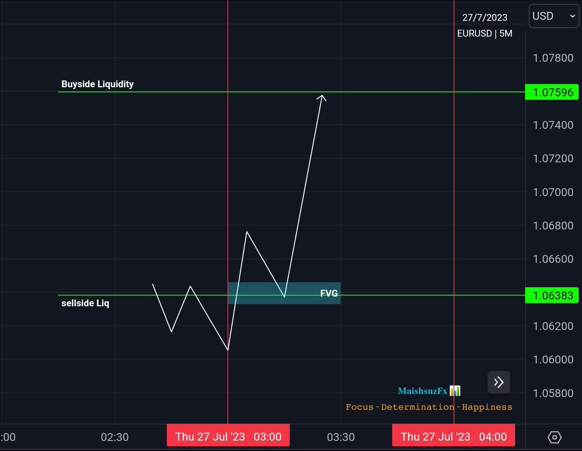 The 3 Approach to ICT London Silver Bullet. The London Open Silver ...