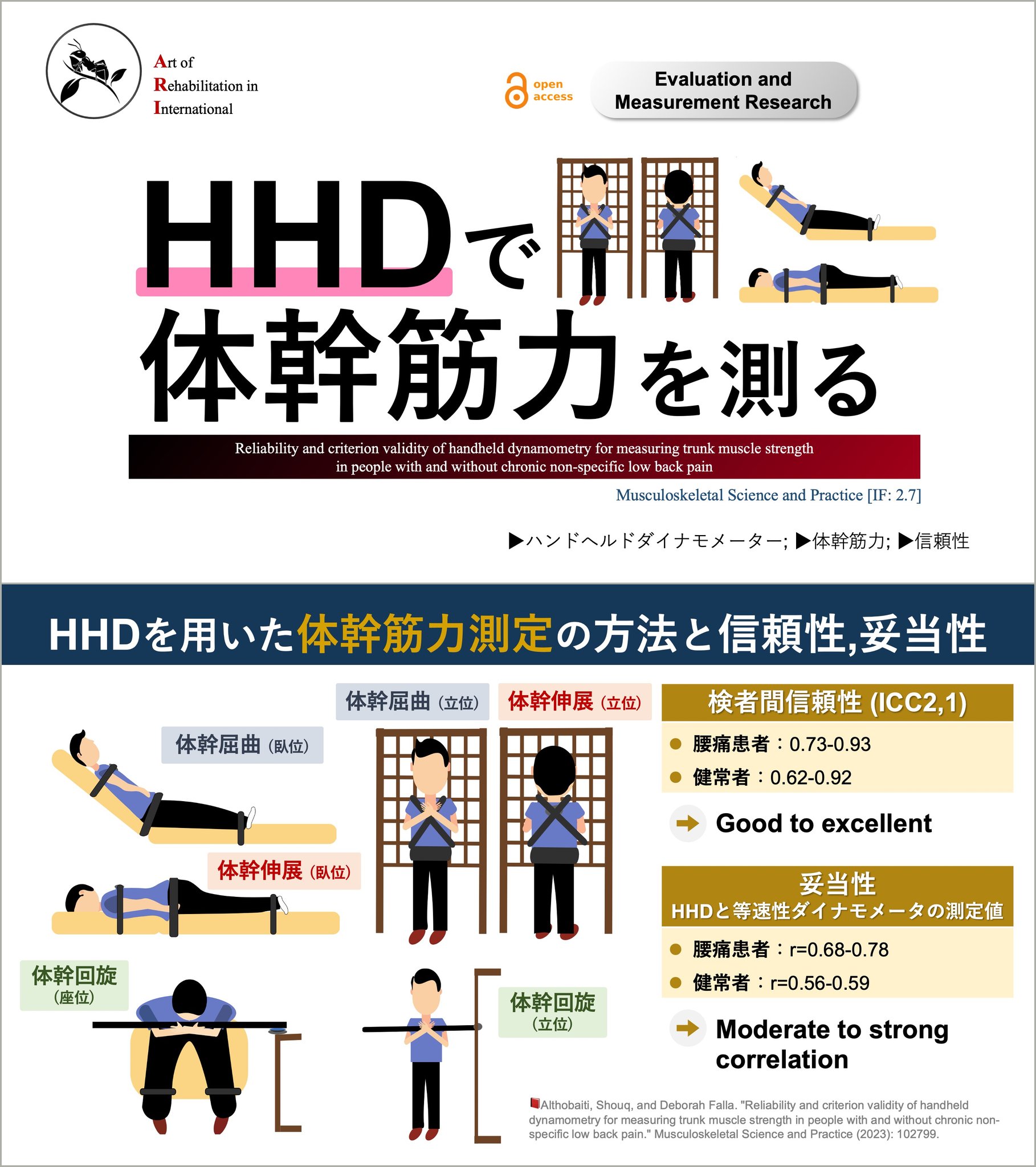 ハンドヘルドダイナモメーター 筋力 - 医学、薬学、看護