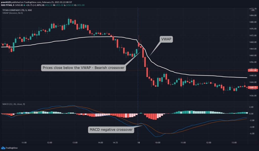 The VWAP is hands down the BEST Indicator in the market IMO! 🔒 My ...