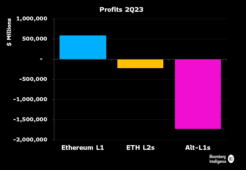 Bloomberg Analyst Predicts Mass Die-Off of ‘Zombie’ Ethereum (ETH ... Bloomberg Analyst Predicts Mass Die-Off of ‘Zombie’ Ethereum (ETH ...