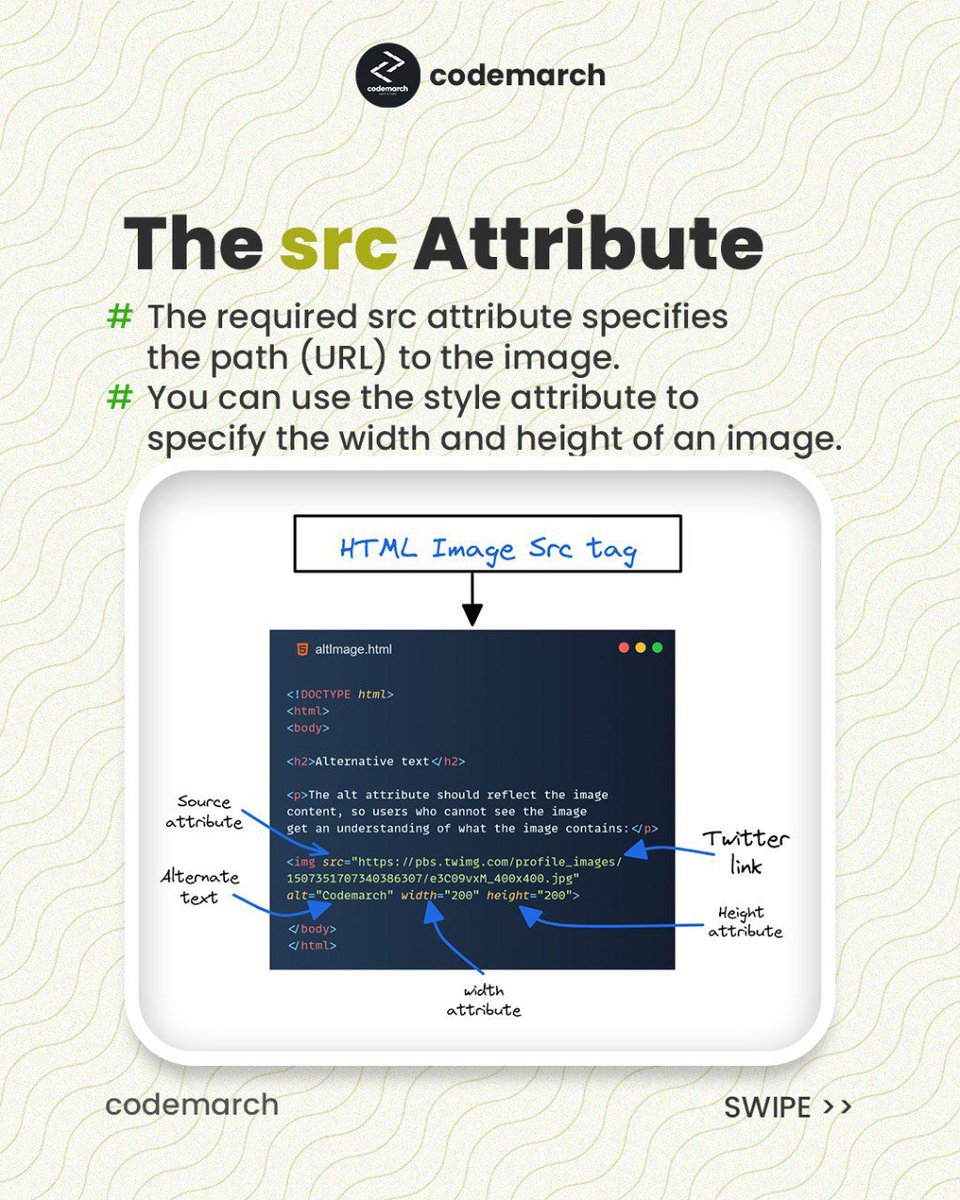 HTML Images: - Thread from codemarch @codemarch - Rattibha