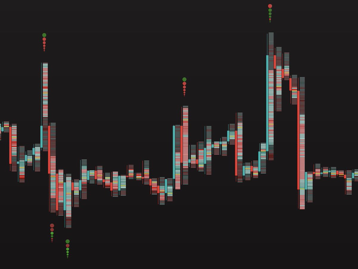 Trapped Value Area (TVA) Execution Trigger 🧵 Thread - Thread from ...