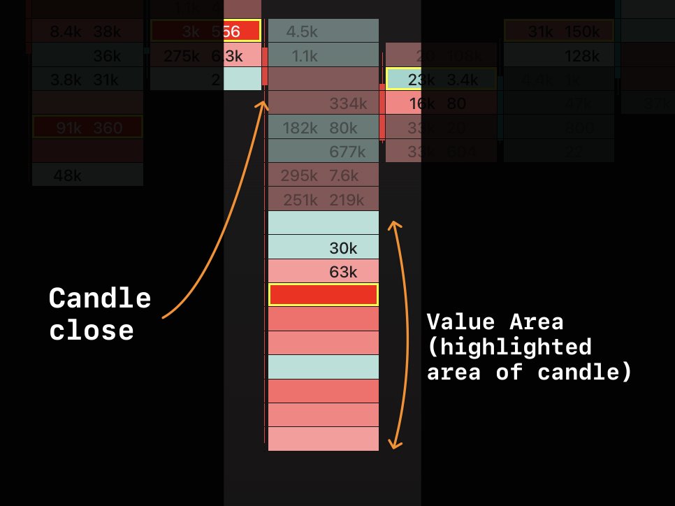 Trapped Value Area (TVA) Execution Trigger 🧵 Thread - Thread from ...