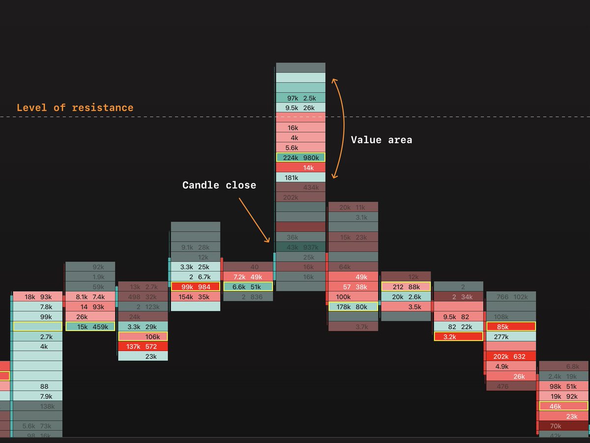 Trapped Value Area (TVA) Execution Trigger 🧵 Thread - Thread from ...