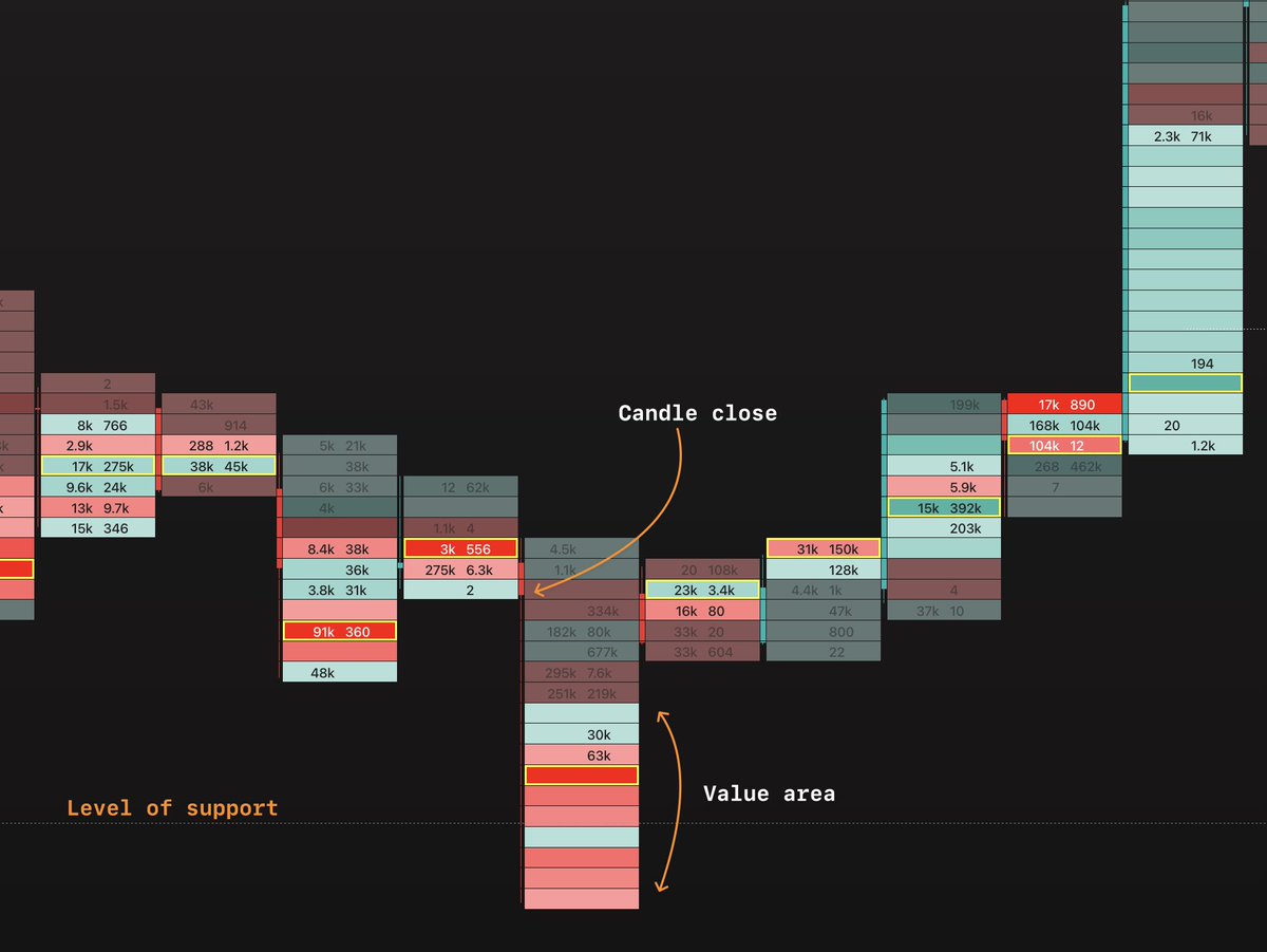 Trapped Value Area (TVA) Execution Trigger 🧵 Thread - Thread from ...