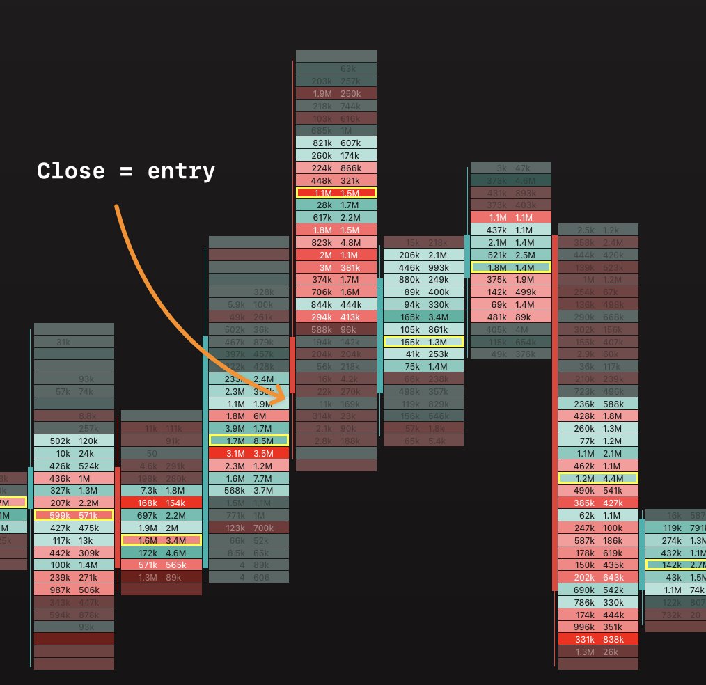 Trapped Value Area (TVA) Execution Trigger 🧵 Thread - Thread from ...