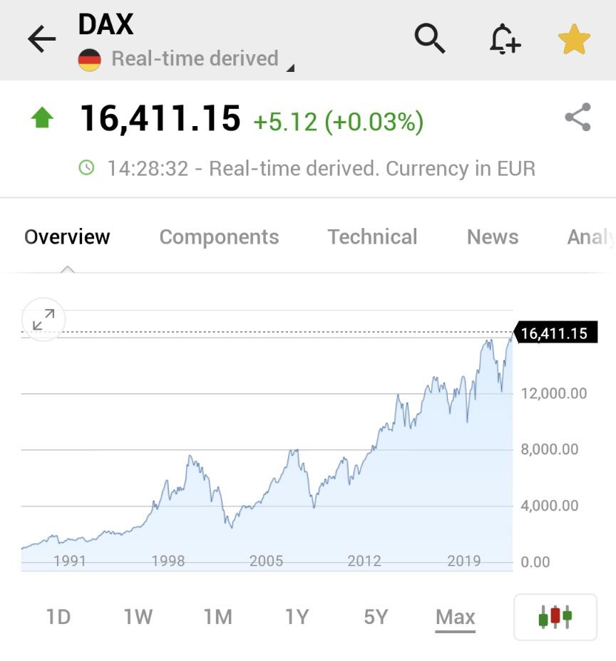 Dax index live store