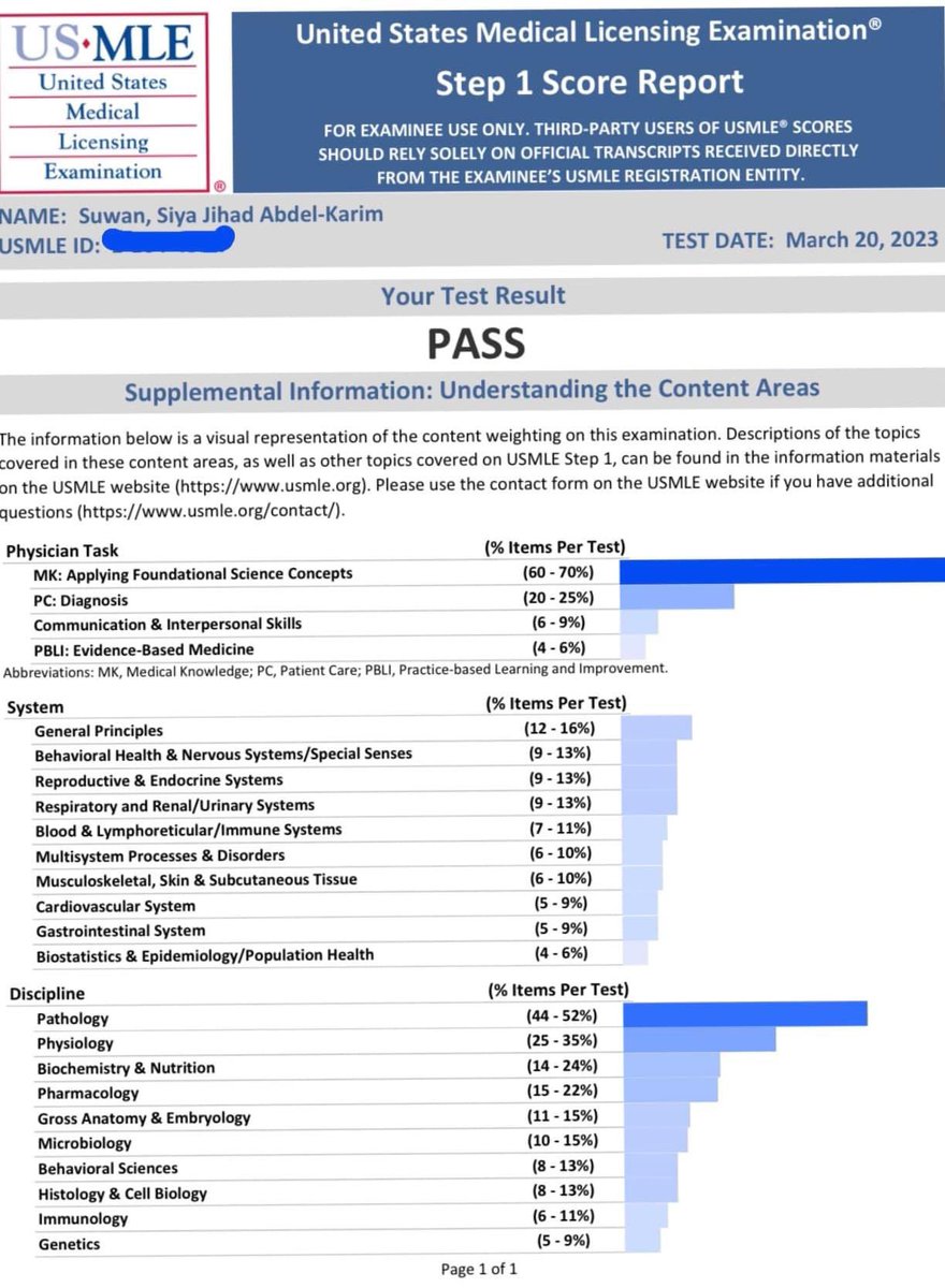 Passing step 1 was a the biggest recent stone I broke in 2023, and it ...