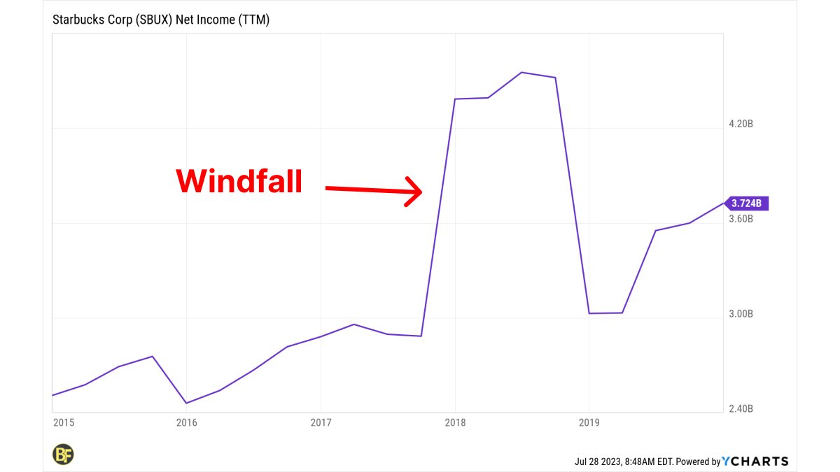 The P/E ratio SUCKS. It’s a flawed metric that deceives investors. Here are 8 reasons why the P ...